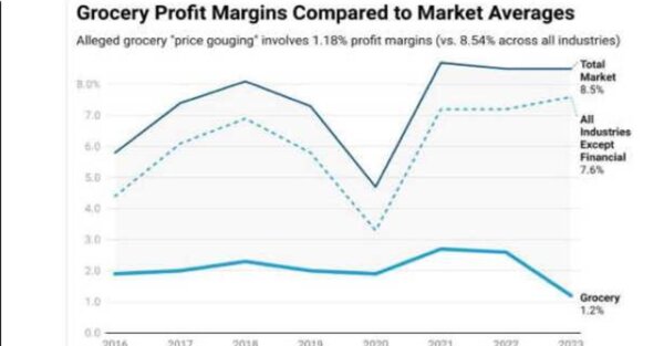 Chart dispels both Measure 118 and Kamala’s plan | Oregon Catalyst